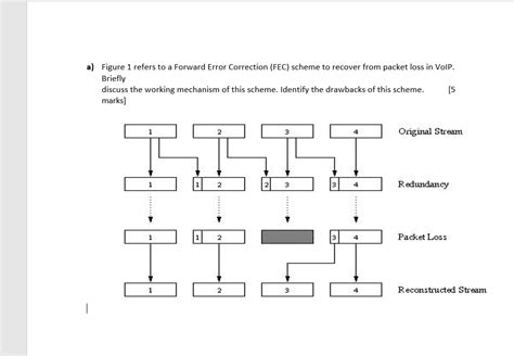 Solved A Figure Refers To A Forward Error Correction Chegg