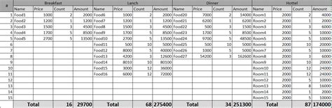 Creating A Table With Dynamic Columns Creating Reports And Dashboards