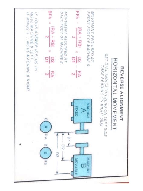 Reverse Alignment Calculation Equation Pdf