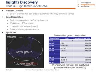 TDA For Feature Selection PPT