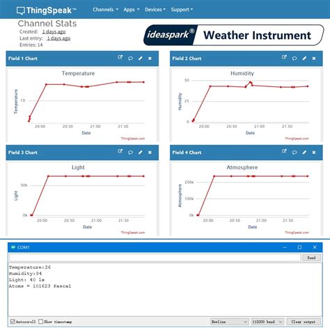 Mua Esp8266 Weather Station And Weather Instrument Kitnodemcu Esp8266 Integrated 096 Oled