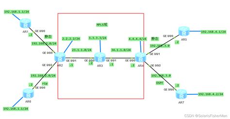 ensp实验：mpls vpn ensp mpls csdn博客