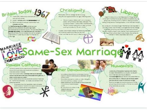 WJEC Eduqas Relationships Same Sex Marriage Learning Mat Teaching Resources