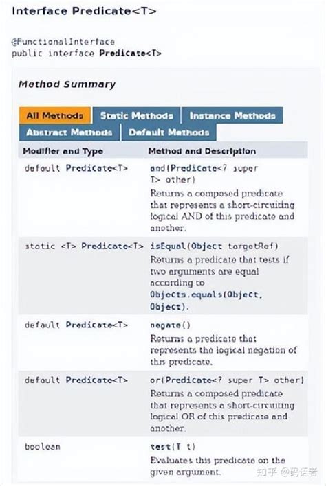 使用lambda表达式和接口的简单java 8 Predicate示例 知乎 使用lambda表达式和接口的简单java 8 Predicate示例 知乎