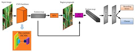 Sensors Free Full Text A Recognition Method For Rice Plant Diseases