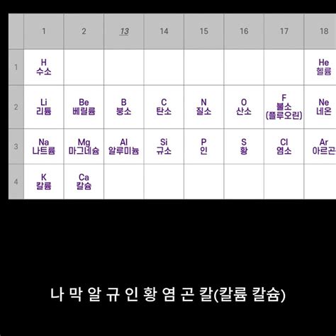 주기율표 원소기호 외우기 암기송 Youtube