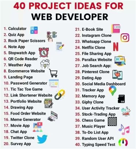 40 Project Ideas For Web Developer Coding Howtolearncoding Programming Webdevelopment Youtube