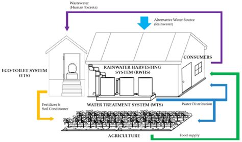 The Combined Technology Acceptance Model And Theory Of Planned Behavior Download Scientific