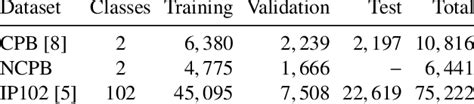 Description Of The Datasets Used In The Evaluation Of The Clas