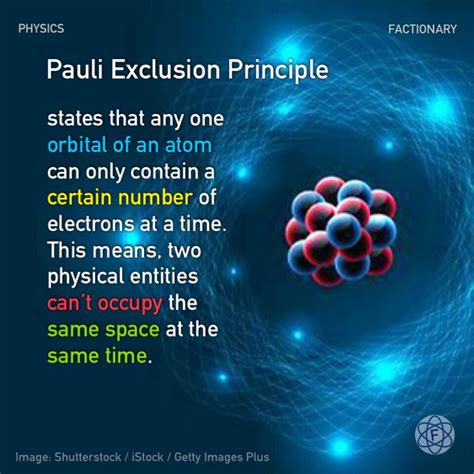 Pauli Atomic Model