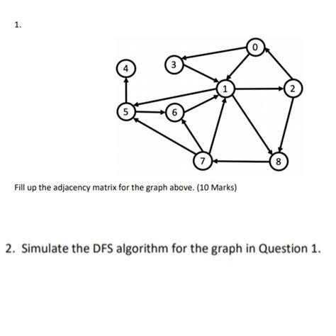 Solved 1 2 8 Fill Up The Adjacency Matrix For The Graph