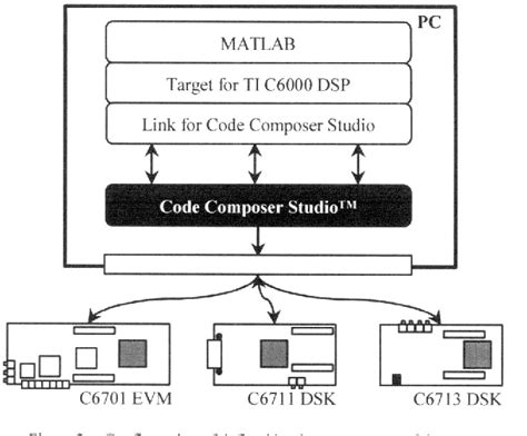 Figure 2 From Design And Hardware Implementation Of A Novel Smart Antenna Algorithm Using Ti