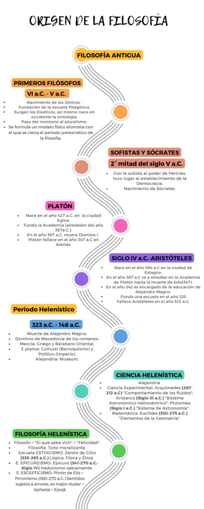 La Filosofía Del Ser Humano Sócrates Platón Aristóteles Y Los