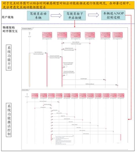 Soa中的软件模块在硬件中的最优化部署方法论二：soa的软件组件部署实例分析