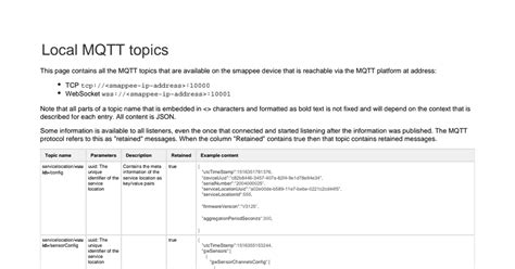 Smappee Custom Component Page 4 Custom Integrations Home