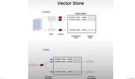 【langchain】：向量数据库与嵌入简介及实践langchain 向量数据库 Csdn博客