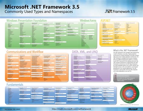 pdf microsoft framework 3 · pdf filextext new system xml schema