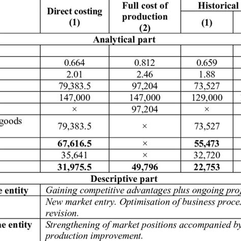analytical map of cross entity management accounting used by entity x