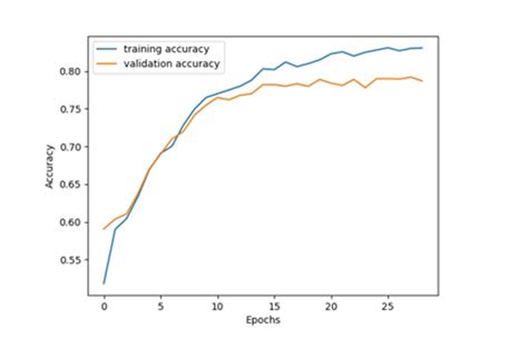 Github Eyalazrad Emotion Detection System
