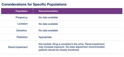 Viltepso For The Treatment Of Duchenne Muscular Dystrophy Neurology
