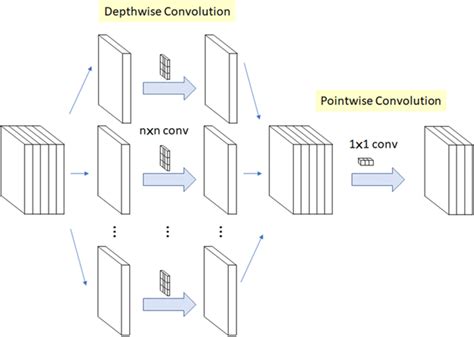 deep learning model compression techniques aiguys