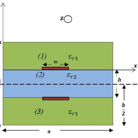 Pdf Quasi Tem Analysis Of Symmetrical Shielded Broadside Coupled Microstrip Lines