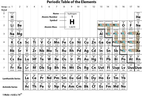 Index Of C Lessons C Images Periodic Table