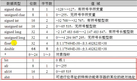 c51汇编程序 8051 位变量 csdn博客