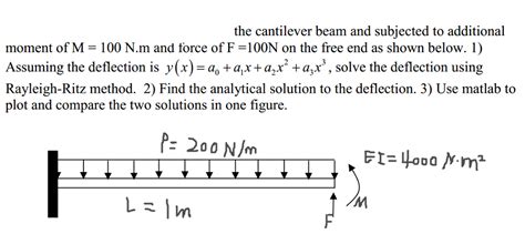 Solve Beam In Matlab The Best Picture Of Beam