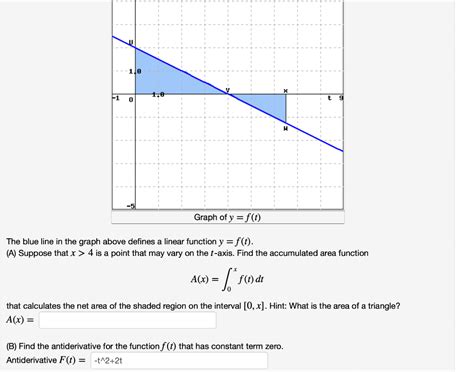 Solved The blue line in the graph above defines a linear | Chegg.com