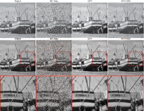 Figure 2 From A Non Convex Hybrid Total Variation With Overlapping Group Sparsity For Image