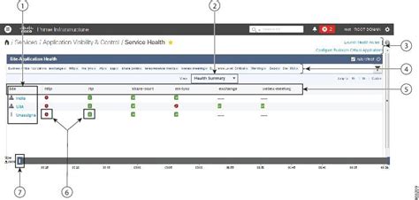 Cisco Prime Infrastructure User Guide How Does Prime Infrastructure Ensure Consistent