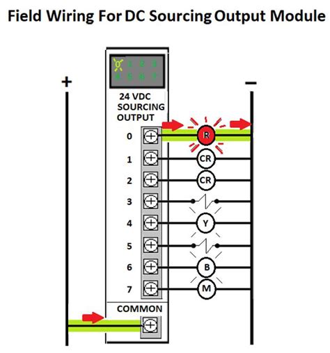 Plc Basics Discrete Inputs And Outputs M I Tech Services Learning