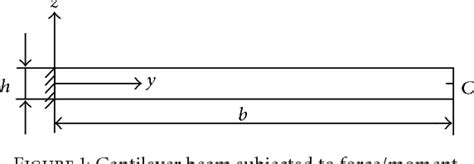 figure 1 from a conforming triangular plane element with rotational