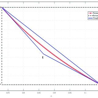 The Structure Of The Polytopes Download Scientific Diagram