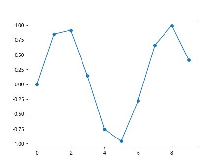 Plt Errorbar Style Matplotlib Color