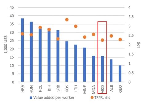 Приказна за продуктивноста и работните места во Северна Македонија