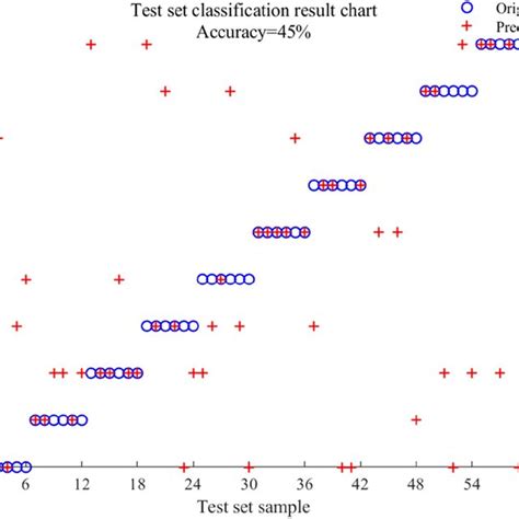 Libs Spectrum Of The Astragalus Samples From Ten Origins Download