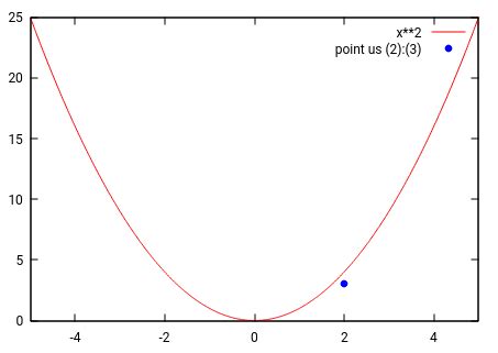 Gnuplot Add A Single Point At An Existing Plot Stack Overflow