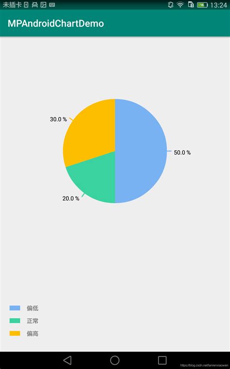 mpandroidchart展示饼状图和它的点击事件 android mpandroidchart饼状图 点击时间 csdn博客