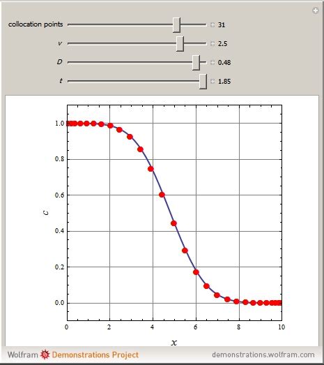 Reaction Diffusion Equation Matlab Code Modern Home Designs