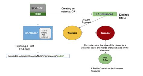 Flexible And Efficient Cloud Native Cluster Management Experience With Kubernetes Alibaba