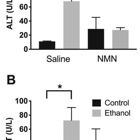 Ethanol Effects On Rna Expression Levels Via Rna Sequencing Analysis A Download Scientific