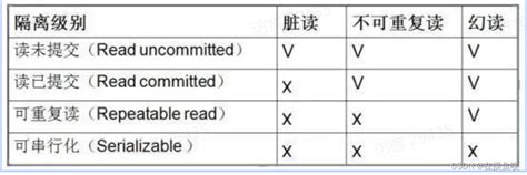 Springjdbc与事务管理基础解析 Csdn博客