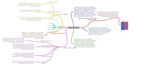 Operating Systems Examples Linux Windows Macos Ios Types Of