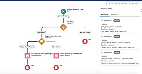 salesforce flows tests creation and configurations lane four
