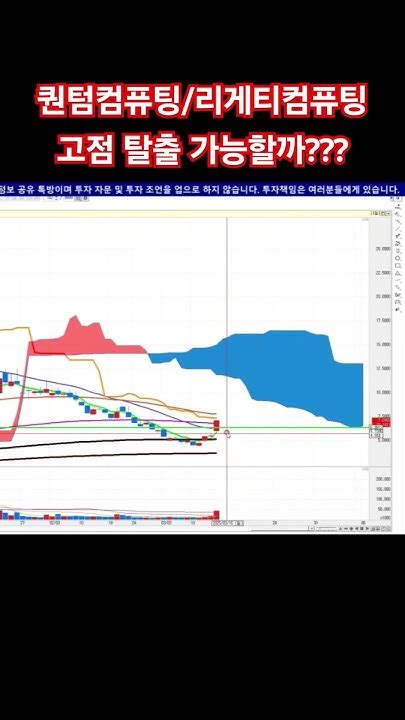 미국주식 퀀텀컴퓨팅리게티컴퓨팅 주가전망 Youtube