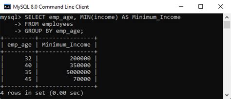 Mysqlmin函数 聚合函数 无涯教程网