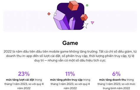 Adjust Ứng Dụng Thương Mại điện Tử Fintech Và Game Tăng Trưởng Tích Cực đầu Năm 2023 Bởi