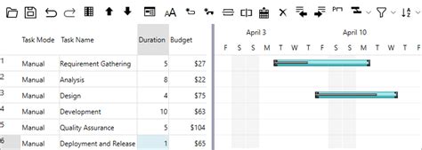 Custom Columns Ganttview For Wpf Componentone